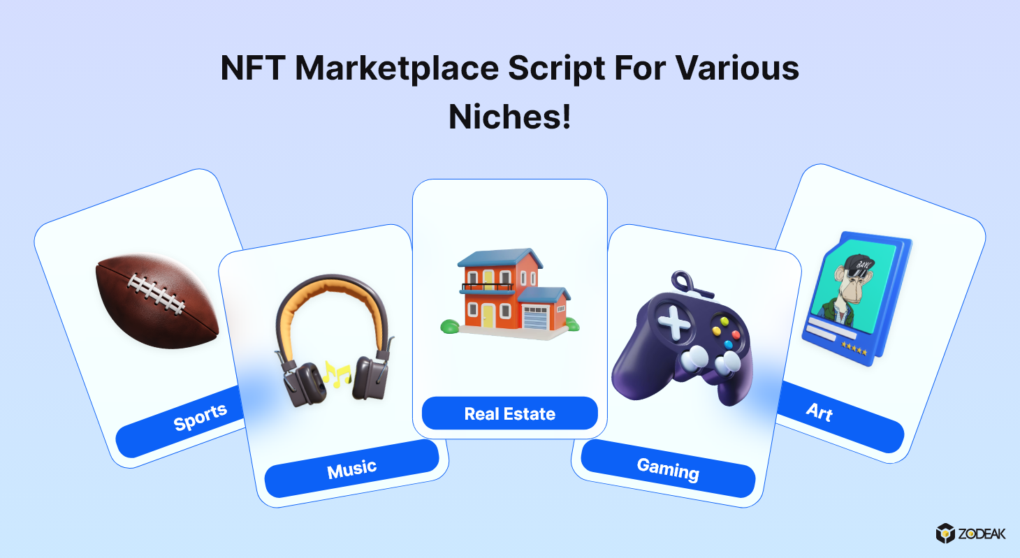 Complete Guide to NFT Marketplace Script for Your Startup!