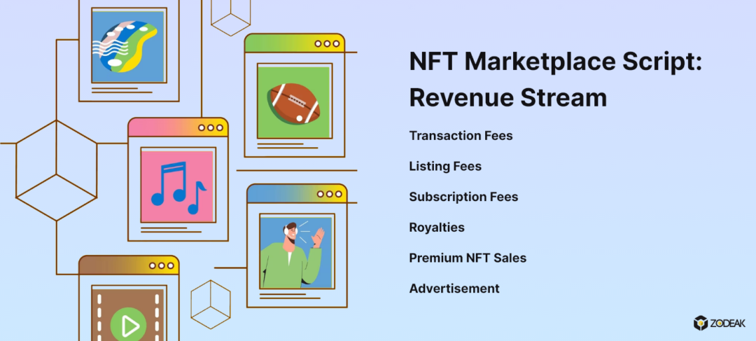 Complete Guide to NFT Marketplace Script for Your Startup!