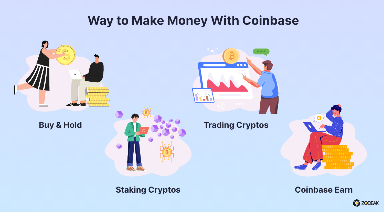 How to Use Coinbase Wallet and its Exchange? - A User Guide