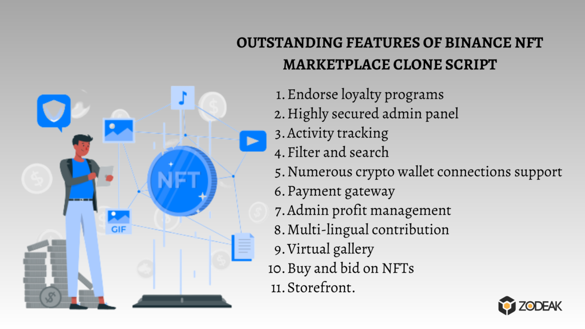 Binance NFT Marketplace Clone Script - Best Guide 2023