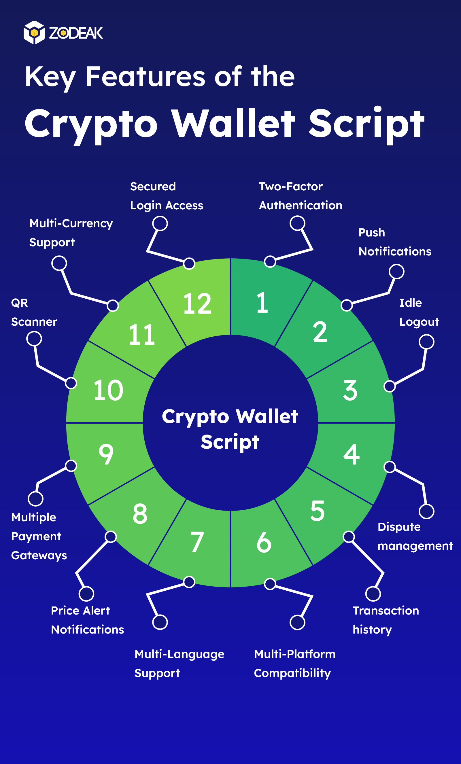 Crypto Wallet Script: One-stop Guide for Startup!
