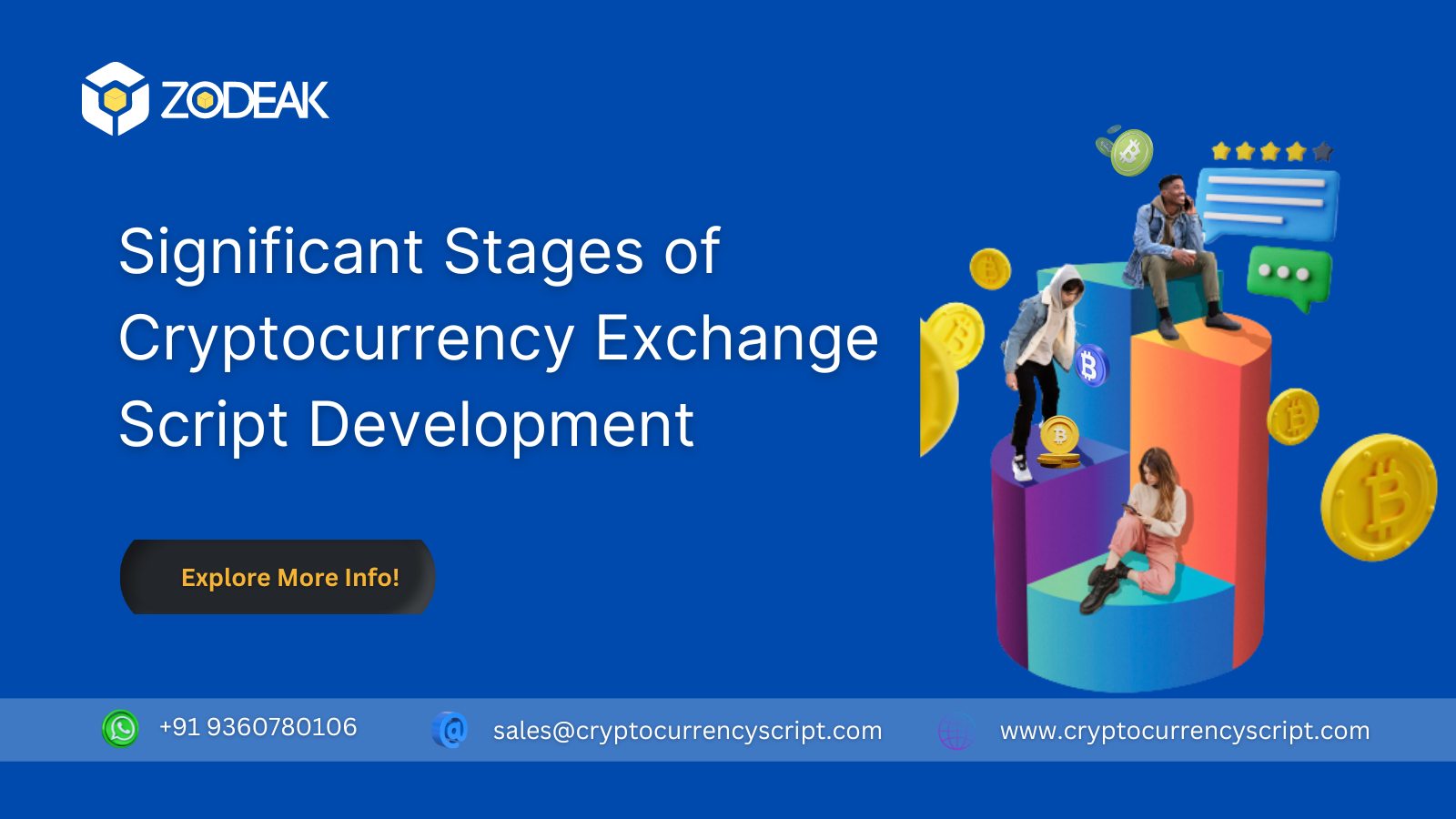 Significant Stage Of Cryptocurrency Exchange Script Development